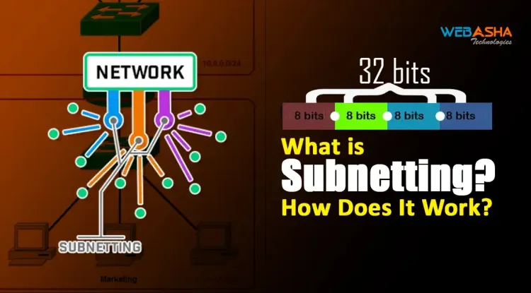 What Is Subnetting? How Does It Work? - Web Asha Technologies
